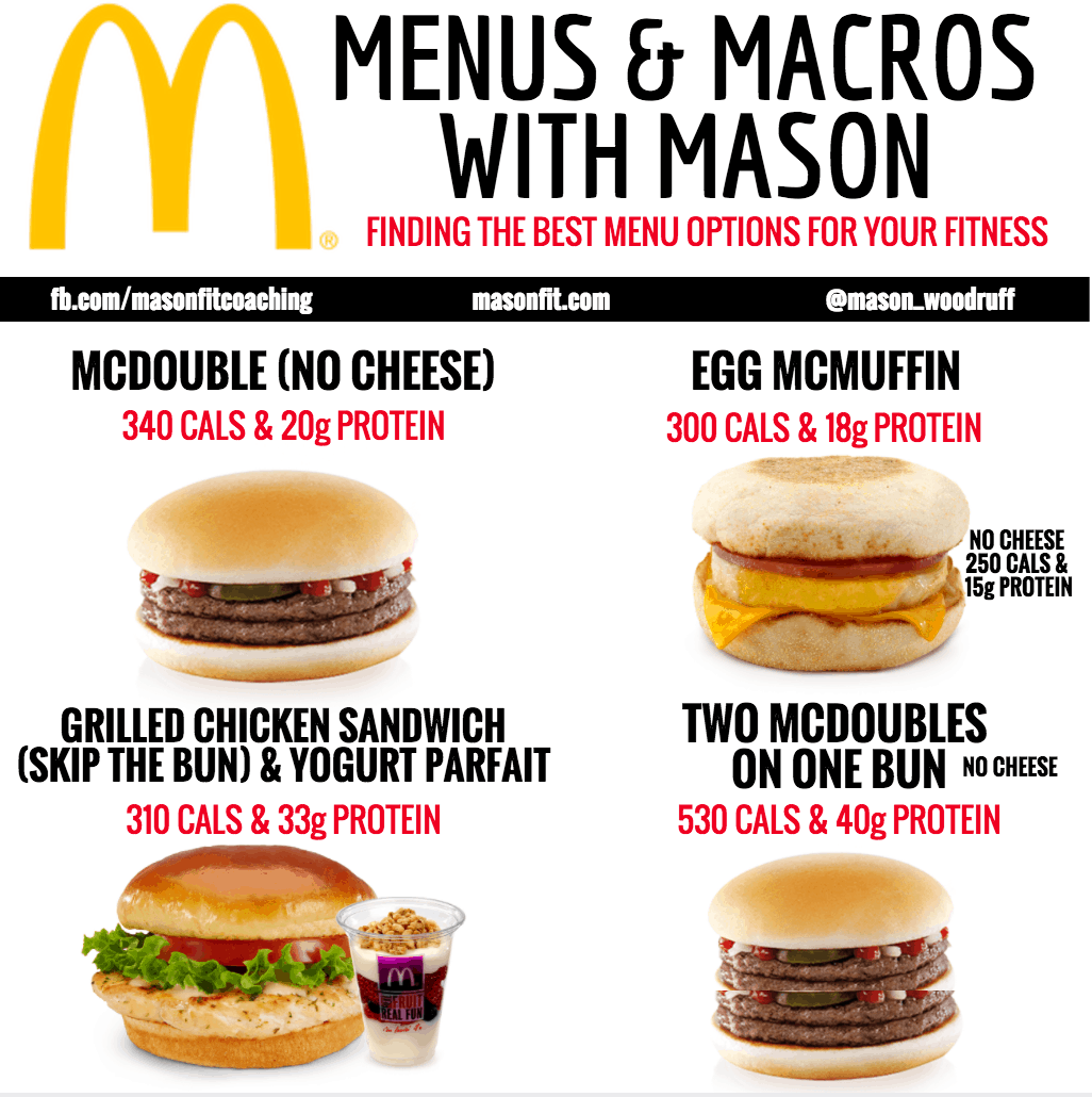 The Ultimate Guide to Fast Food and Restaurant Macro Friendly Eating