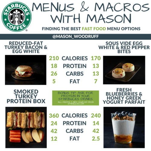 The Ultimate Guide to Fast Food and Restaurant Macro Friendly Eating