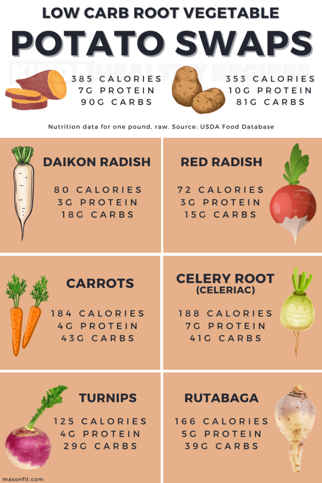 9 Low Carb Potato Substitutes + 50 Ways to Use Them